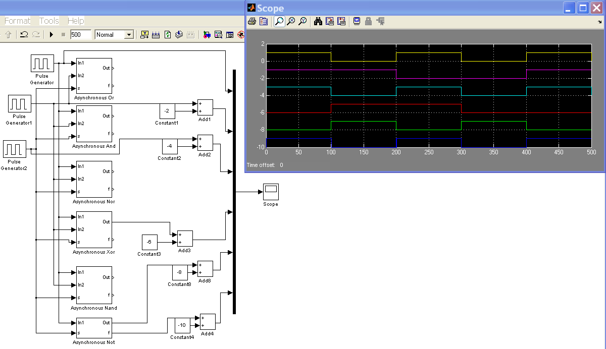 Asynchronous CPU